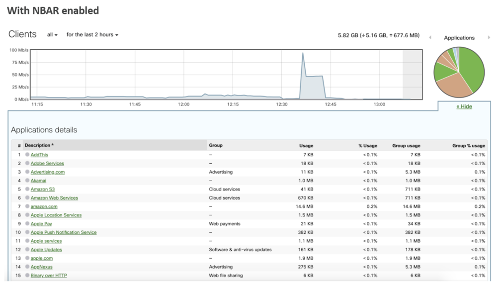 Network Based Application Recognition (NBAR) - CIO Wiki