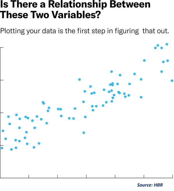 Regression Analysis - CIO Wiki