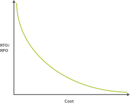 Disaster Recovery Planning - CIO Wiki
